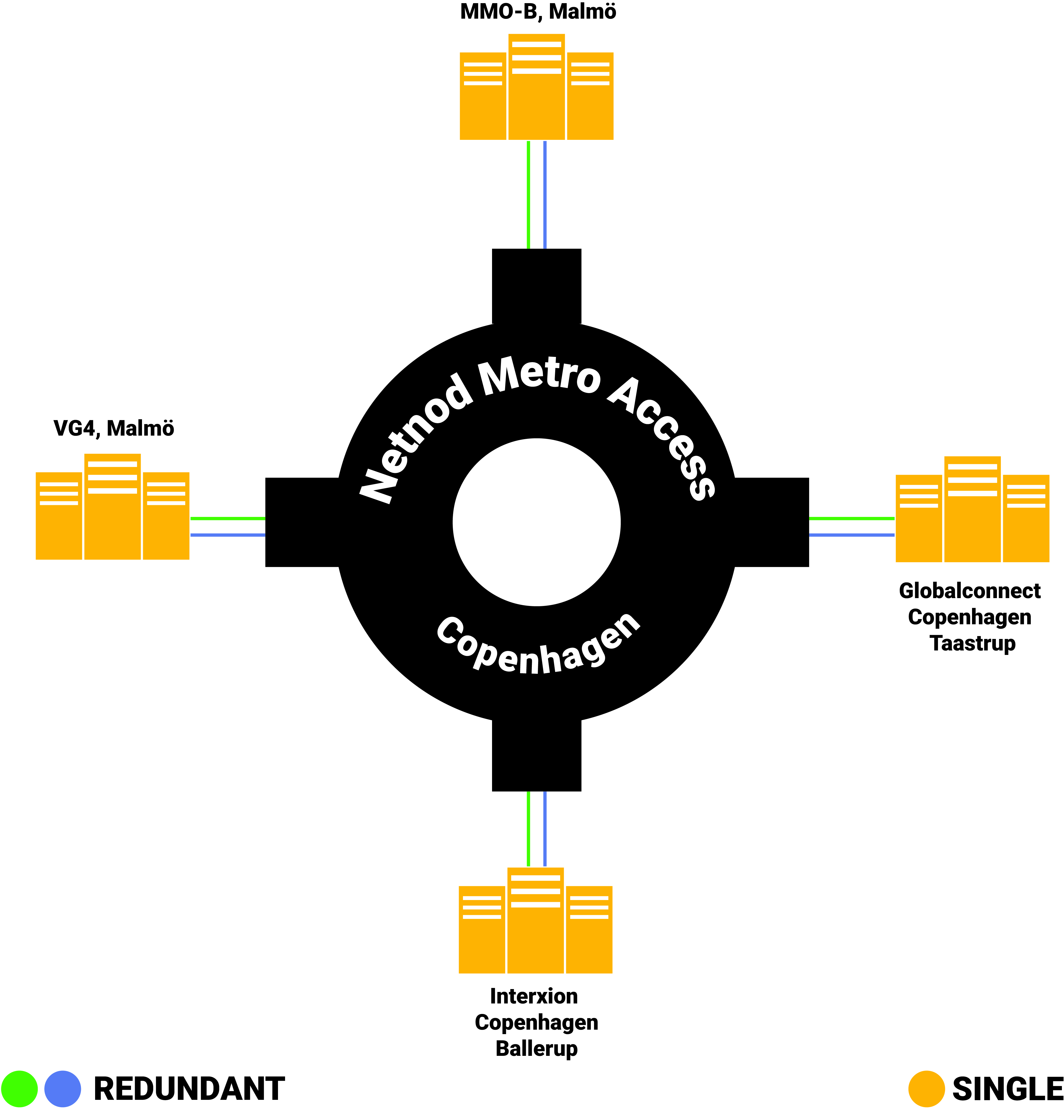 Netnod Metro Access | Netnod